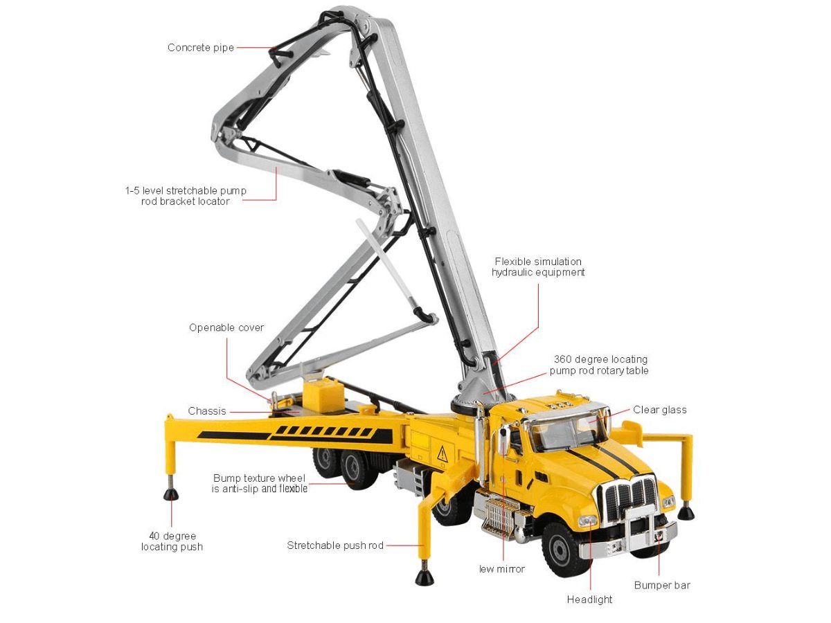 Concrete Boom Pump | Pilotruck